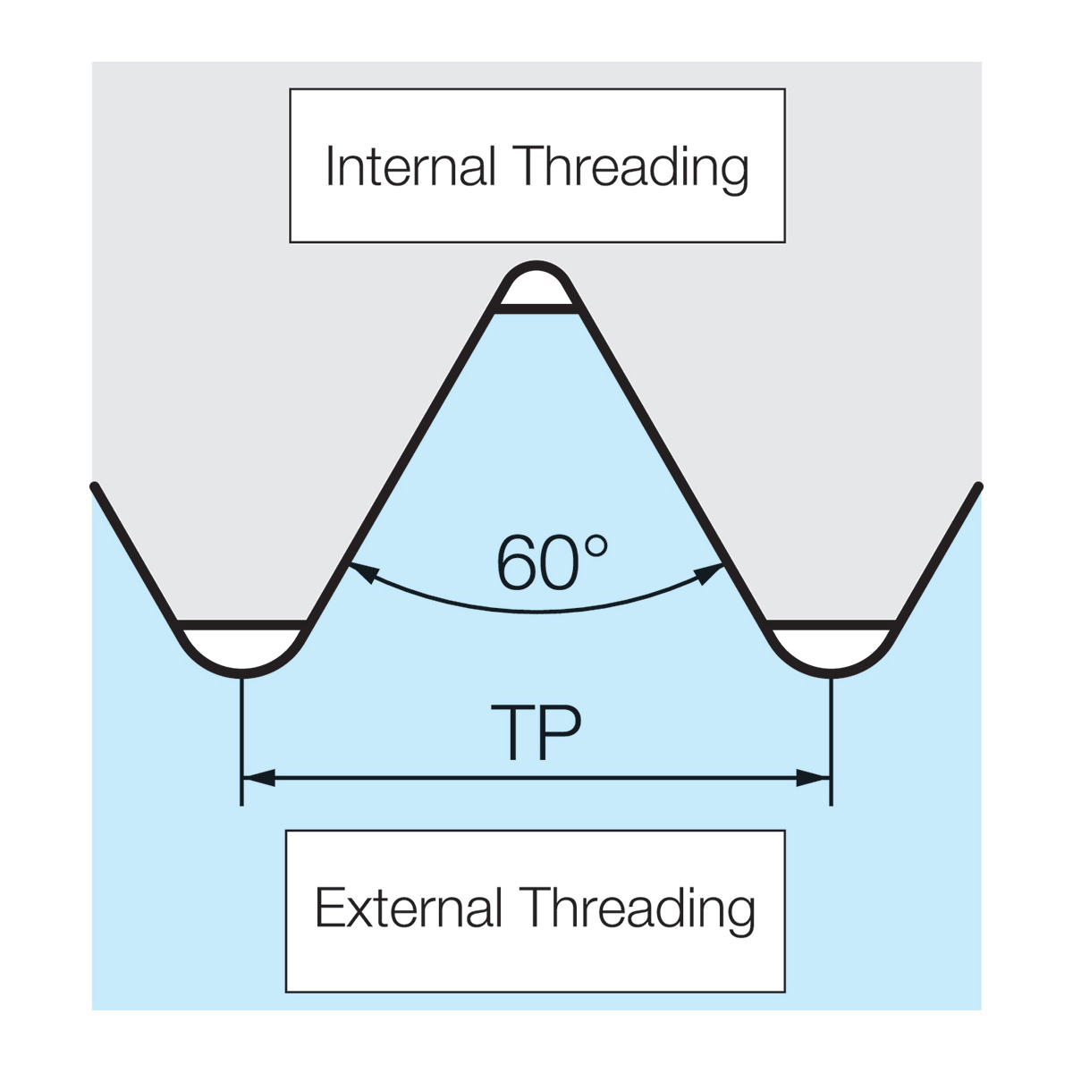 16ERG60-TF PR1115 TJY18196 - CNC Tooling Specialists NZ Ltd