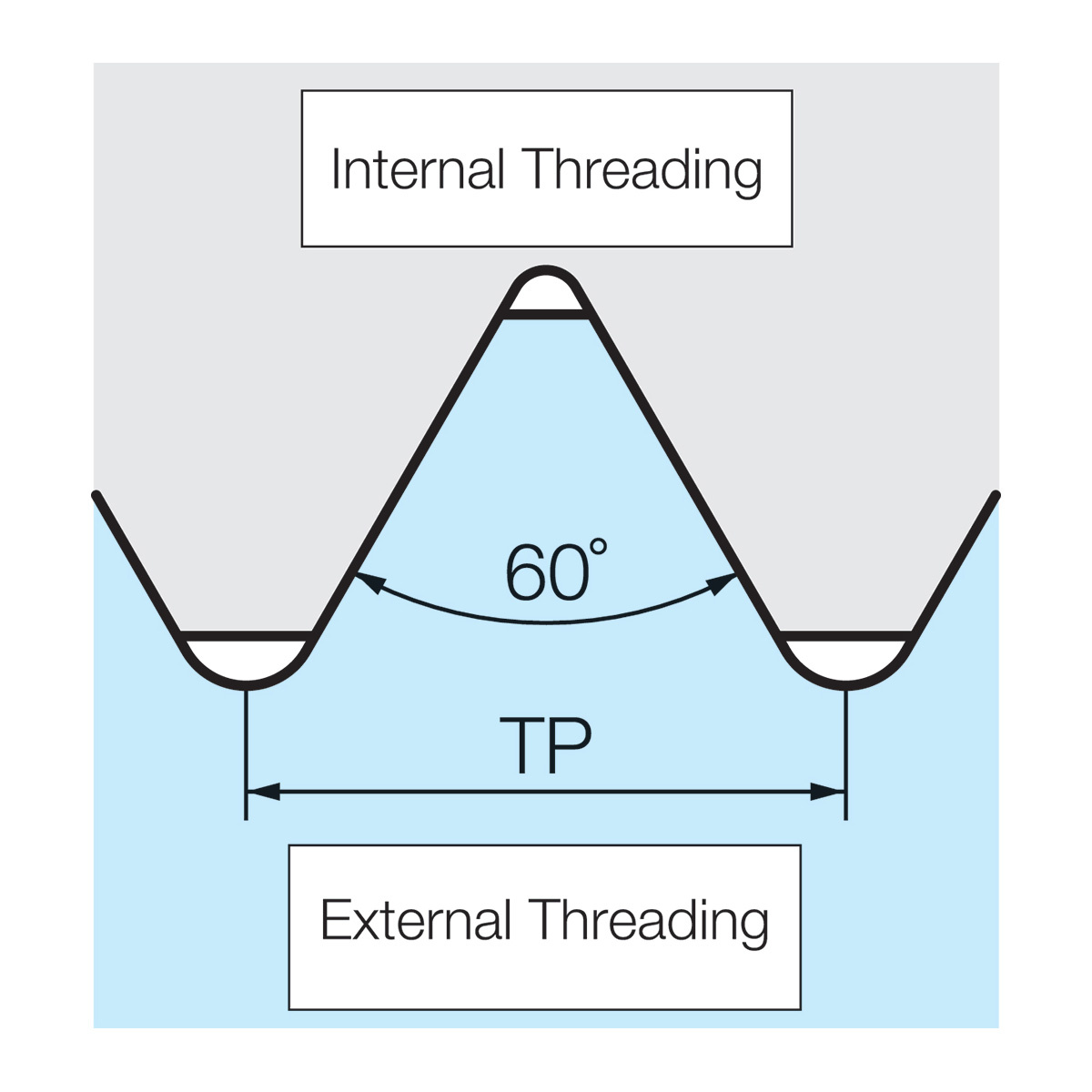 11IR150ISO-TF PR1115 TJY18430 - CNC Tooling Specialists NZ Ltd